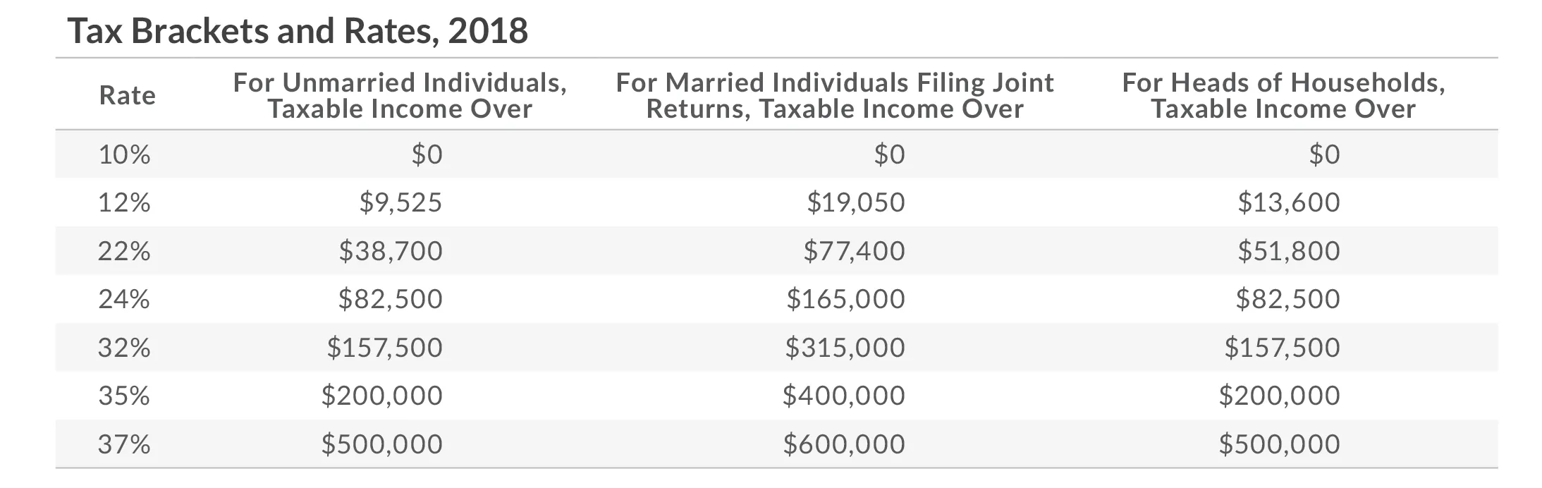 Weekly Tax Tables 2018 Australia | Cabinets Matttroy