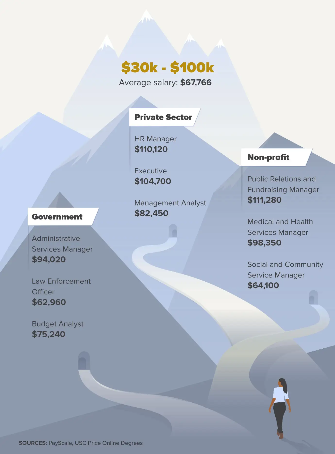 What Is An MPA Money What Is An MPA Money