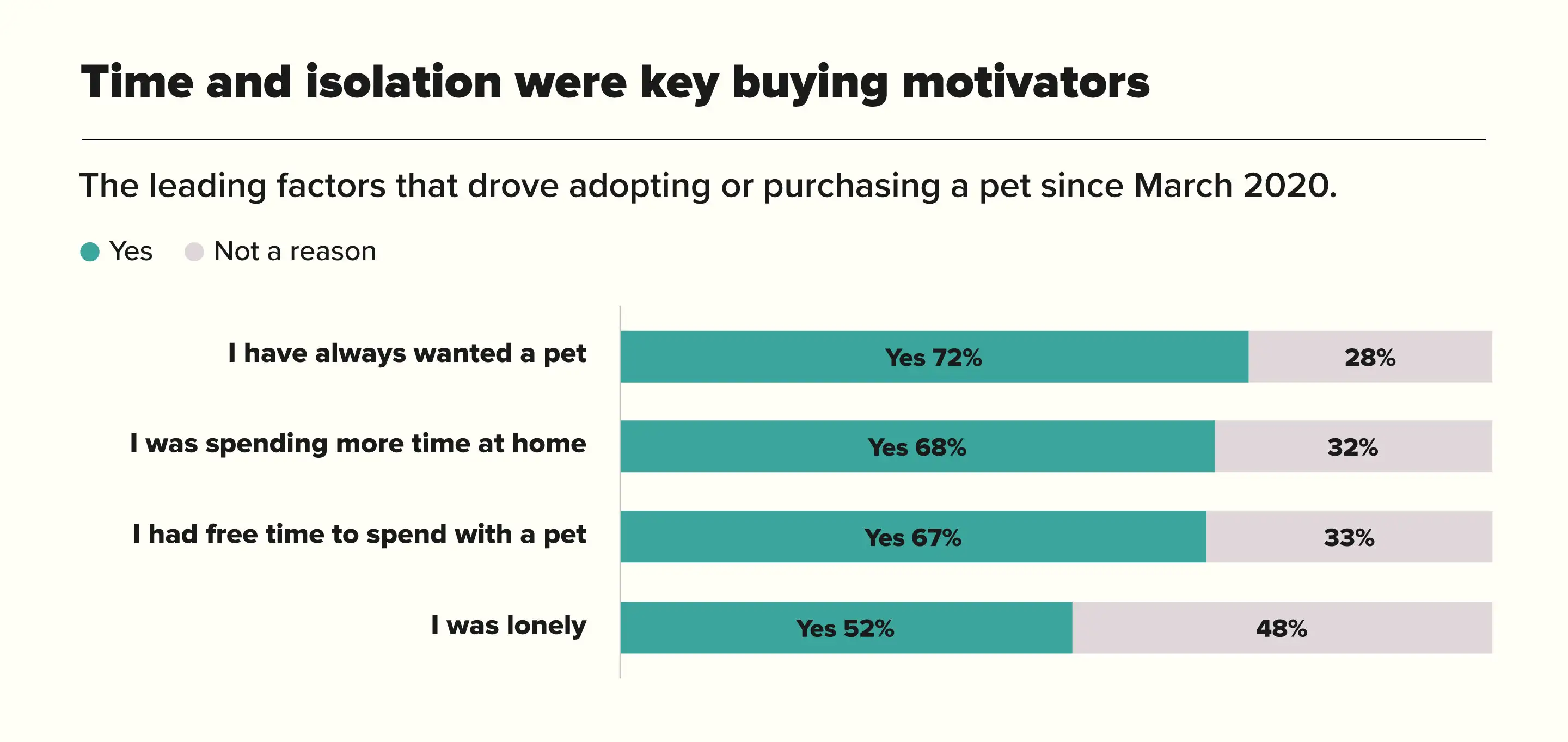 How Much Does The Average Person Spend On Dog Food How Much Does The Average Person Spend On Dog Food