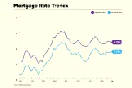 Current Mortgage Rates Nasdaq Current Mortgage Rates Nasdaq