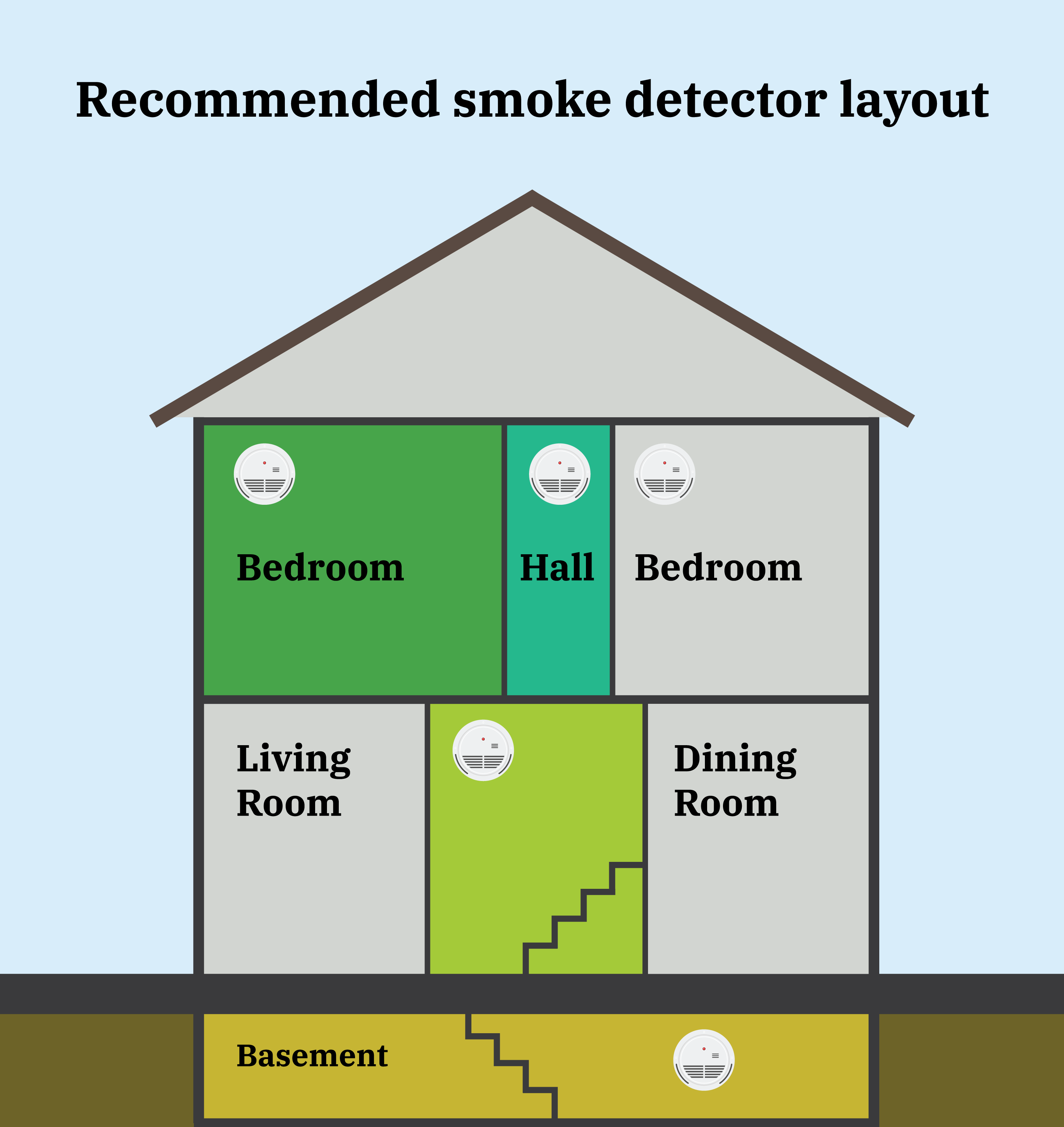Smoke Detector Location In Bedroom Smoke Detectors & Fire Safety