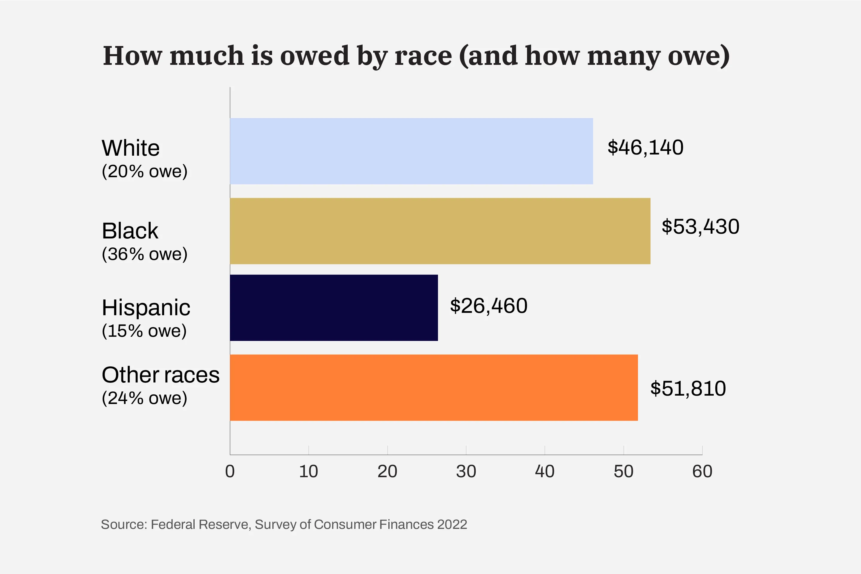 Who Has the Most Student Loan Debt? | Nasdaq