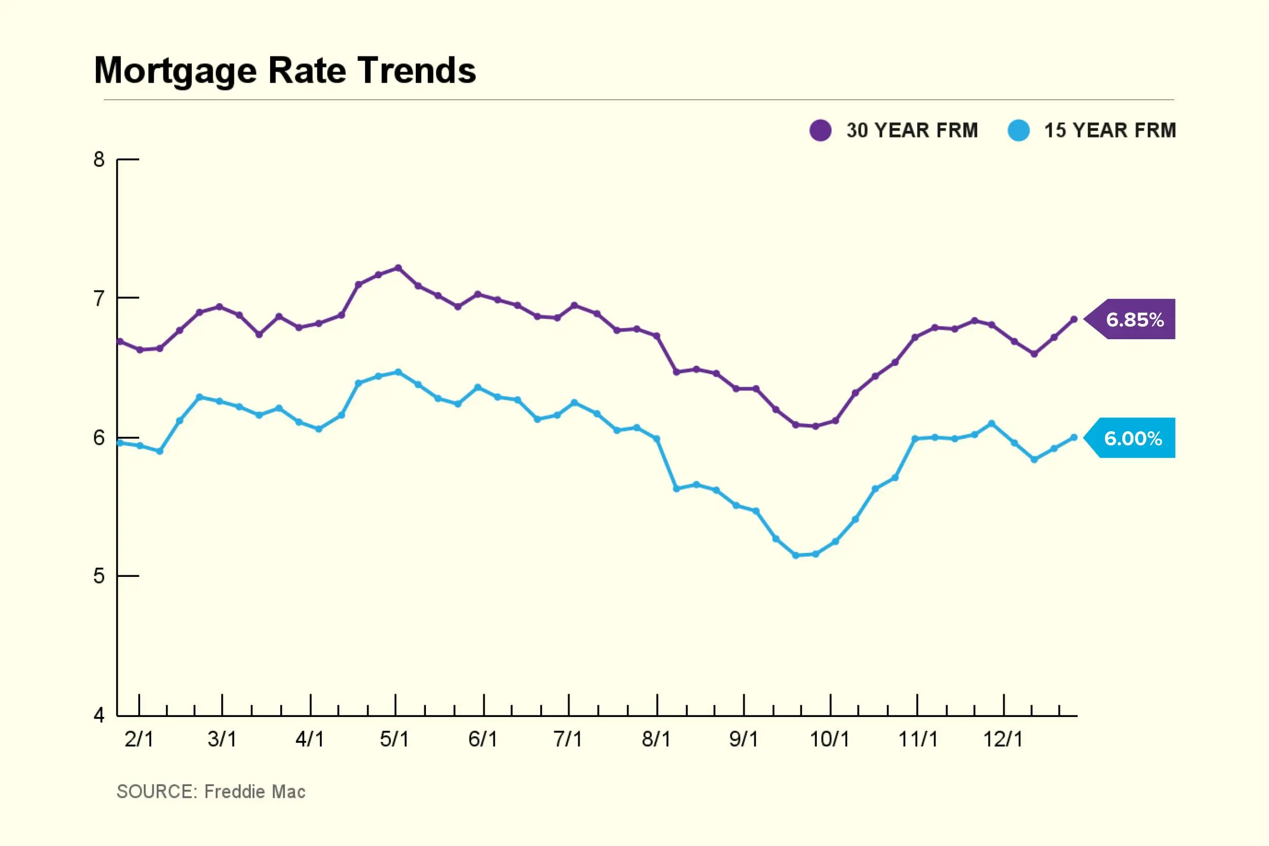 Current Mortgage Rates: December 27, 2024 | Nasdaq